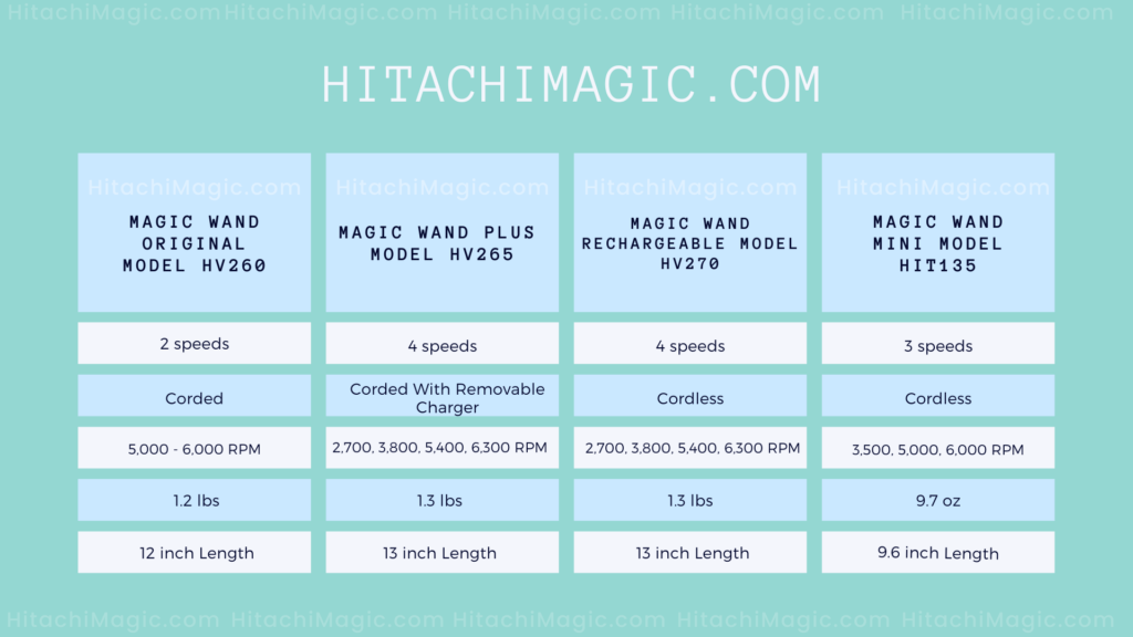 Should You Consider Purchasing The Magic Wand Mini? - HitachiMagic.com